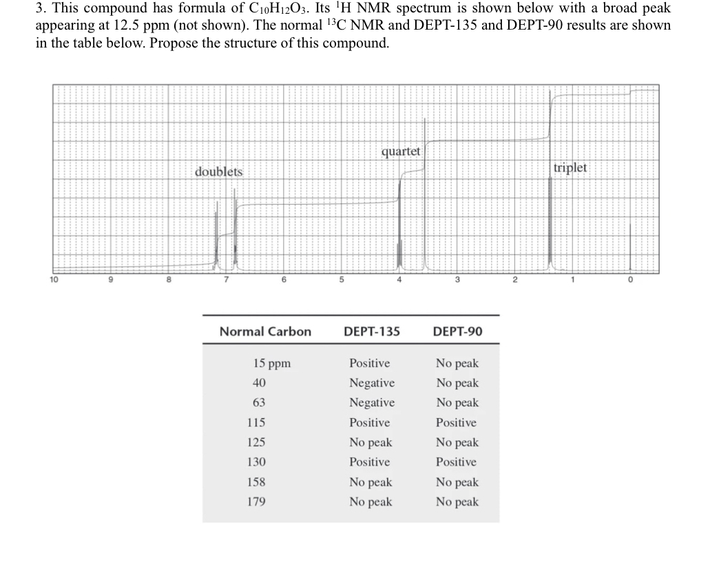 Solved This compound has formula of C10H12O3. ﻿Its ?1H ﻿NMR | Chegg.com