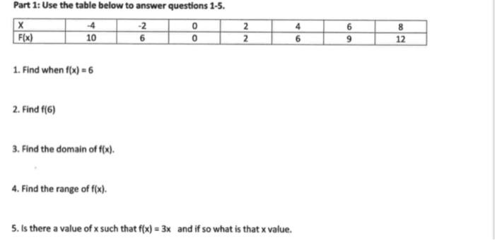 Solved Part 1: Use the table below to answer questions 1-5. | Chegg.com