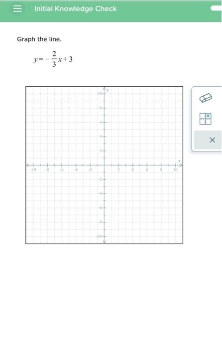 Solved = Initial Knowledge Check Graph the line. 2 3 FO x+3 | Chegg.com