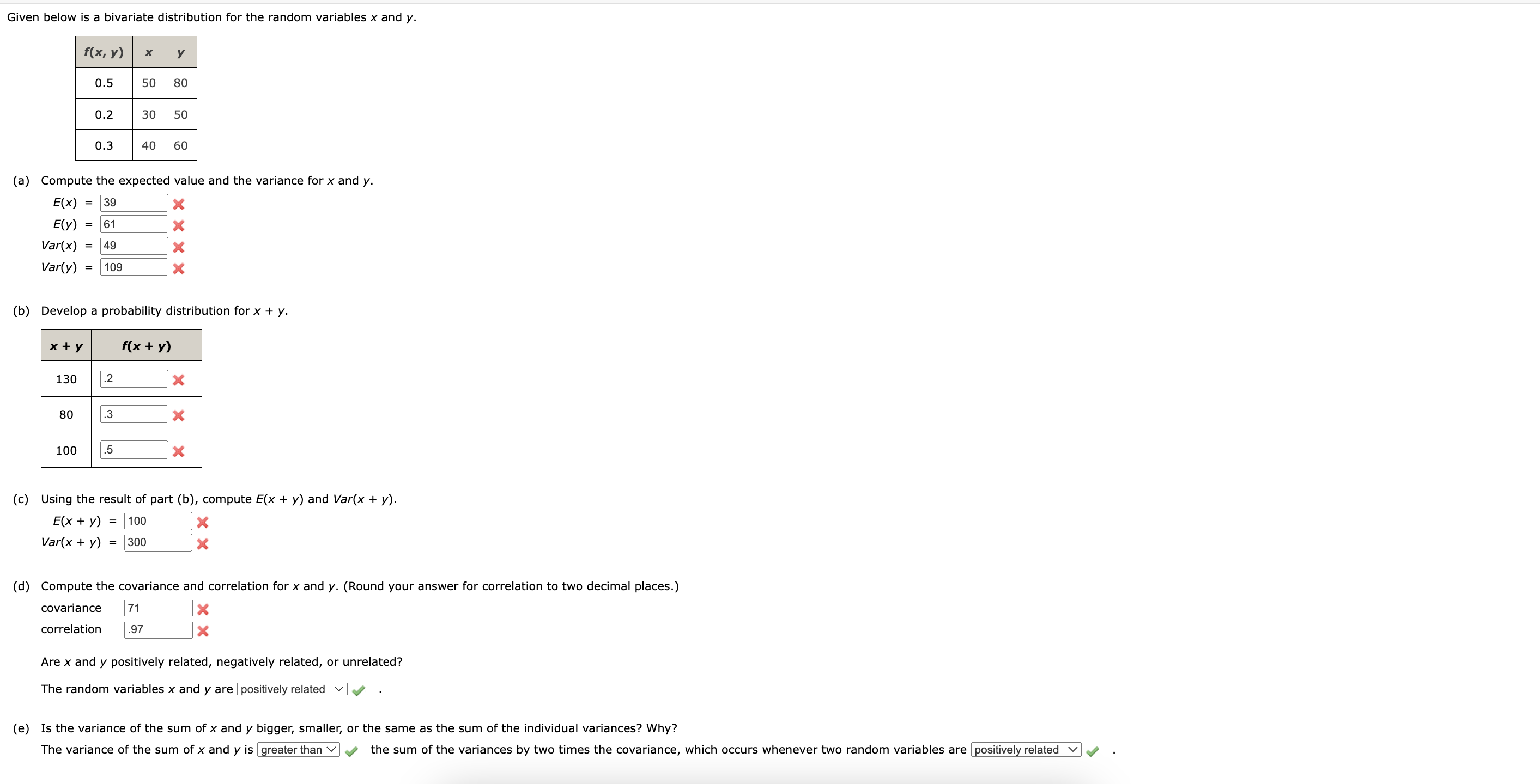 Solved Given below is a bivariate distribution for the | Chegg.com