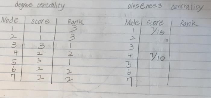 Solved Calculate degree centrality and closeness centrality | Chegg.com