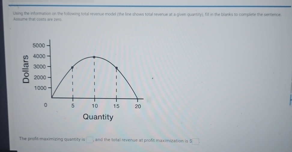 Solved Using the information on the following total revenue | Chegg.com