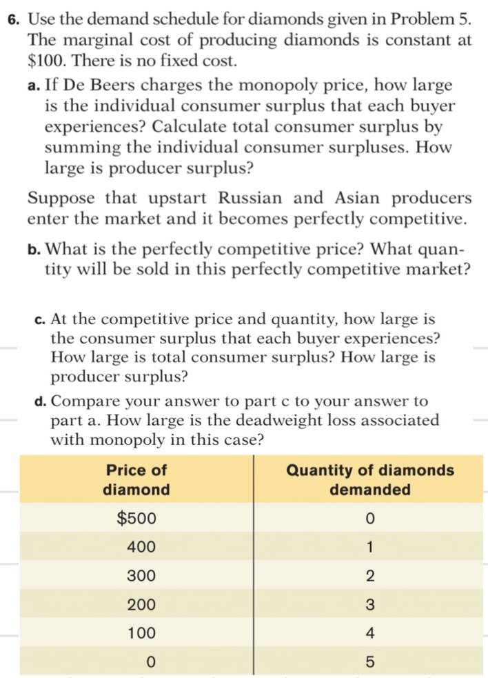 Solved Use the demand schedule for diamonds given in Problem | Chegg.com