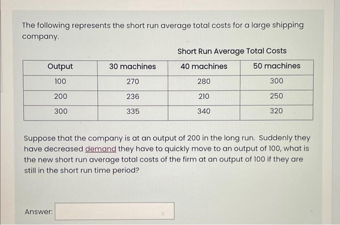 Solved The following represents the short run average total | Chegg.com