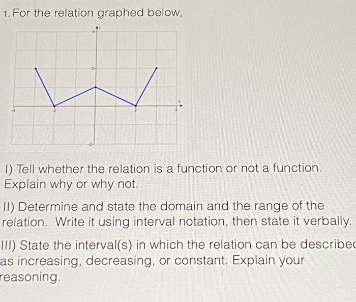 Solved 1. For the relation graphed below, 1) Tell whether | Chegg.com
