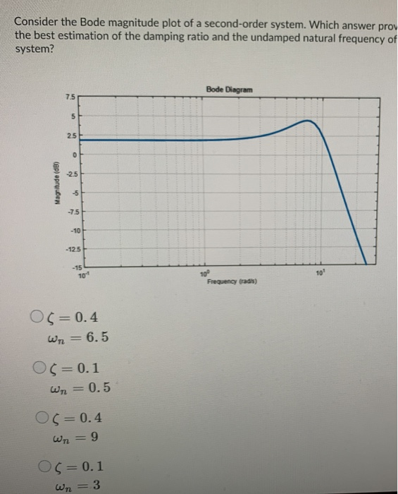Solved Consider the Bode magnitude plot of a second-order | Chegg.com