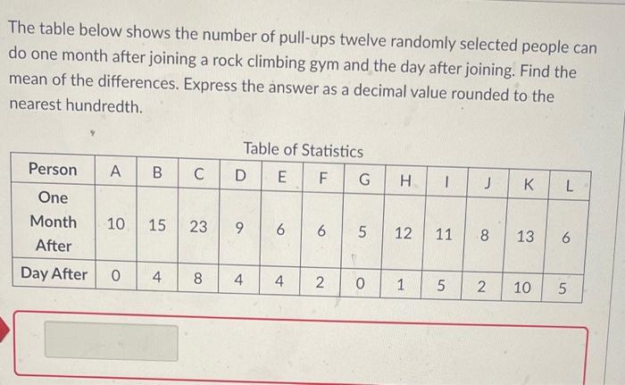 Solved The table below shows the number of pull-ups twelve | Chegg.com