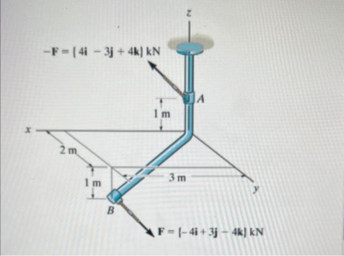Solved Express the moment of the couple acting on the rod in | Chegg.com