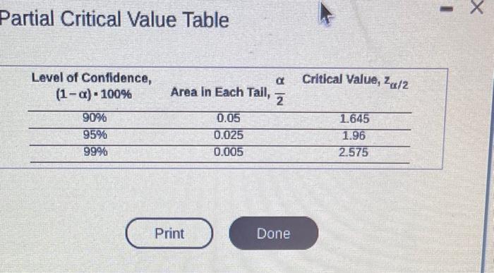 Solved Me: Ph3Pn=Pc=P0=41Partial Critical Value TablePeople | Chegg.com