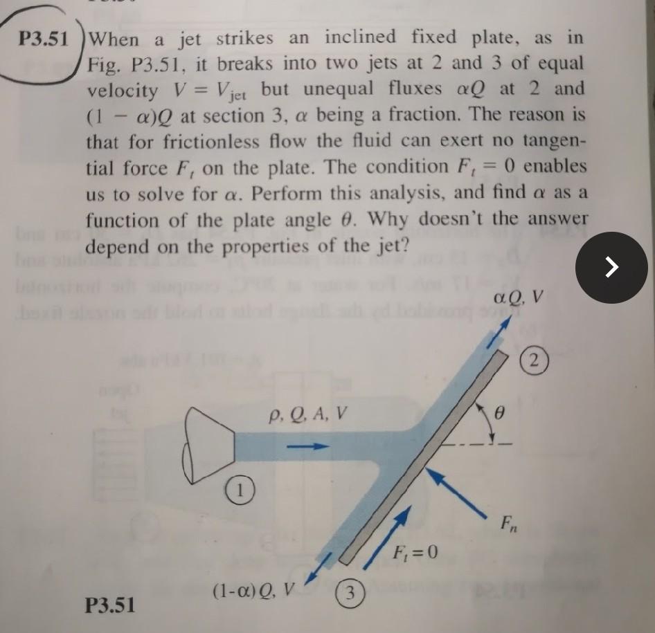 Solved P3.51 When a jet strikes an inclined fixed plate, as | Chegg.com