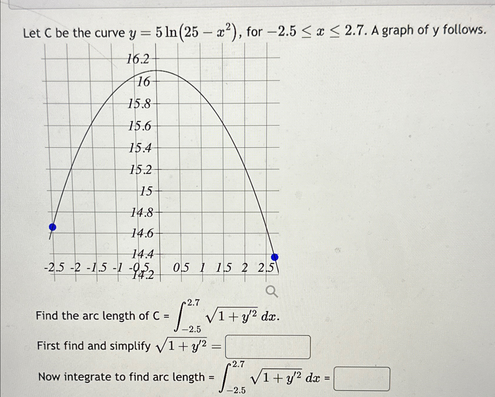 Solved Let C ﻿be the curve y=5ln(25-x2), ﻿for -2.5≤x≤2.7. ﻿A | Chegg.com