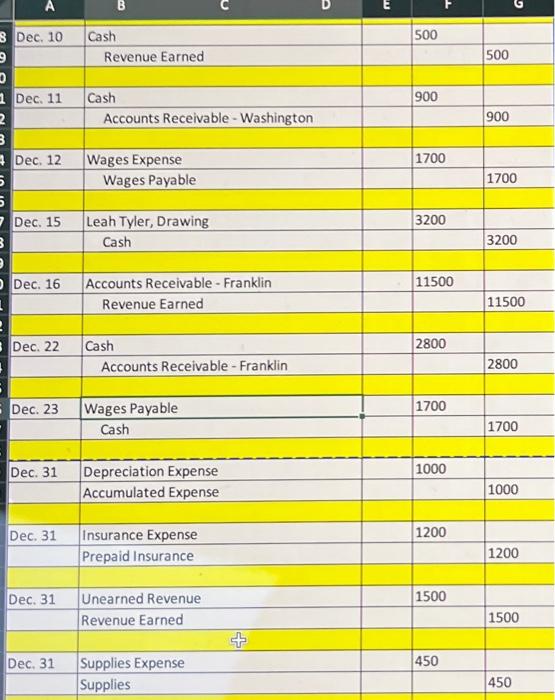 Solved Using the charts that are full of data, fill in the | Chegg.com