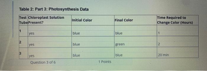Solved Table 1: Part 1: Chromatography Data Table 2: Part | Chegg.com
