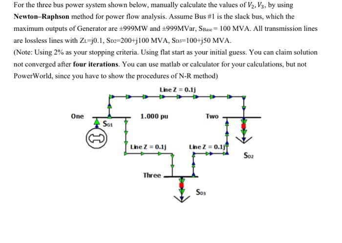 Solved For the three bus power system shown below, manually | Chegg.com