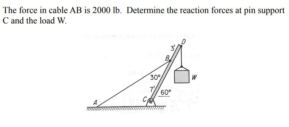 Solved Determine the reaction forces at pin support A and | Chegg.com