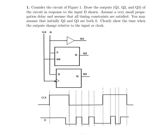 Solved 1. Consider the circuit of Figure 1. Draw the outputs | Chegg.com