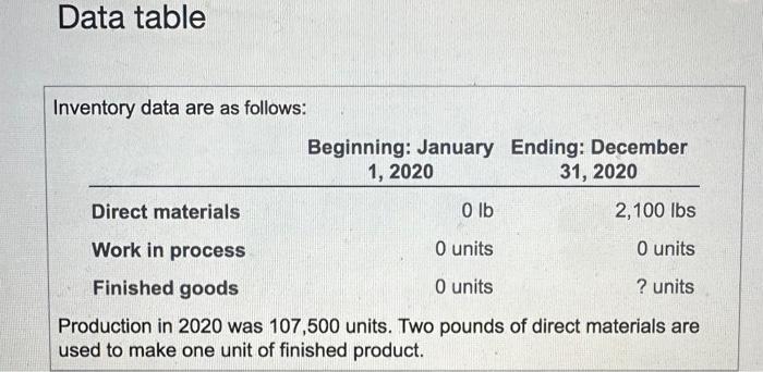 Solved Data table Costs incurred for 2020 are as follows ( V | Chegg.com