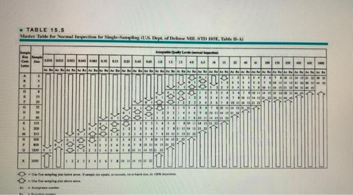 Solved Problem 7 (12 Marks) MIL-STD-105E standard was | Chegg.com