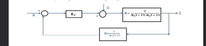 Solved Time constants:, r1=2, r2=1/4, r3=1/6 Two Series | Chegg.com