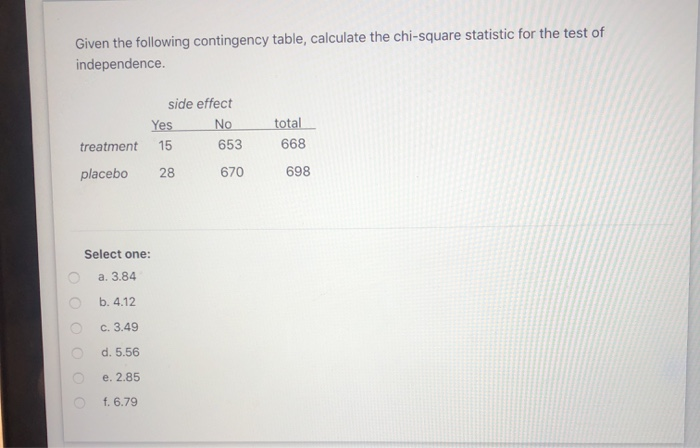 Solved Given the following contingency table, calculate the | Chegg.com