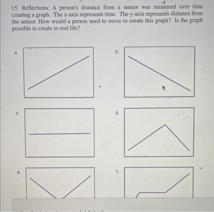 Solved 15. Reflections: A person's distance from a sensor | Chegg.com