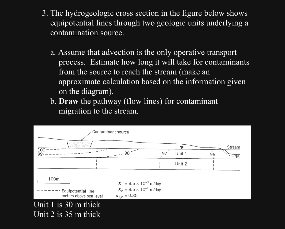 Solved The hydrogeologic cross section in the figure below | Chegg.com