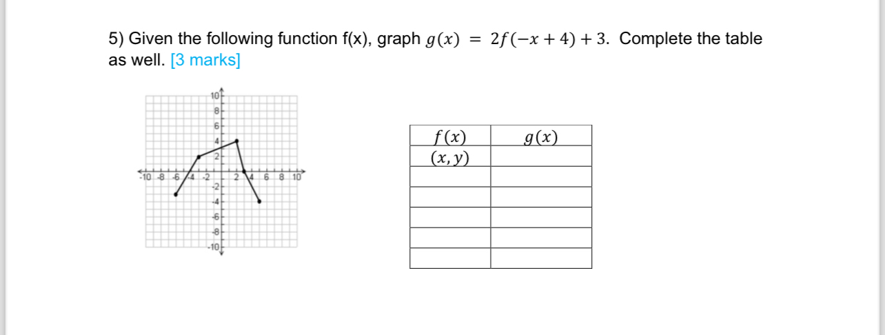 Solved Given the following function f(x), ﻿graph | Chegg.com