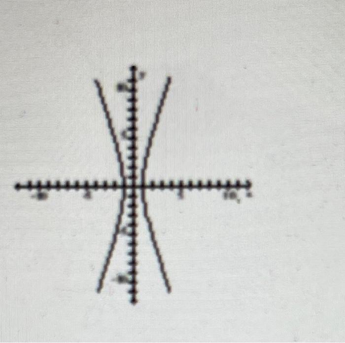 Solved Determine Whether The Graph Is That Of A Function If