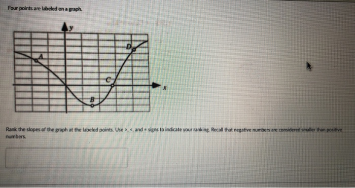 Solved Four points are labeled on a graph. Rank the slopes | Chegg.com
