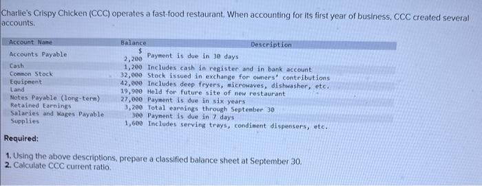 Solved Charlie's Crispy Chicken (CCC) operates a fast-food | Chegg.com
