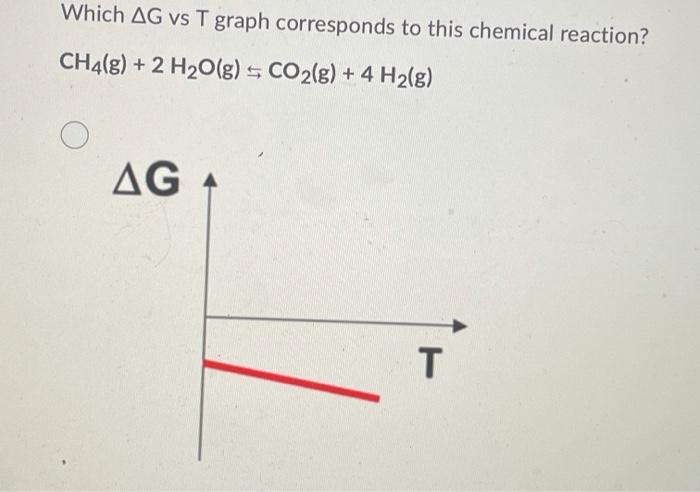Solved Which AG vs T graph corresponds to this chemical | Chegg.com
