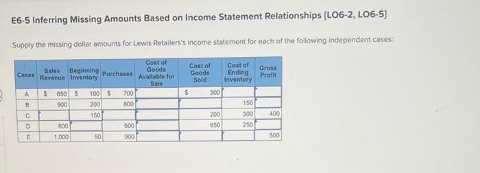 Solved E6-5 Inferring Missing Amounts Based on Income | Chegg.com