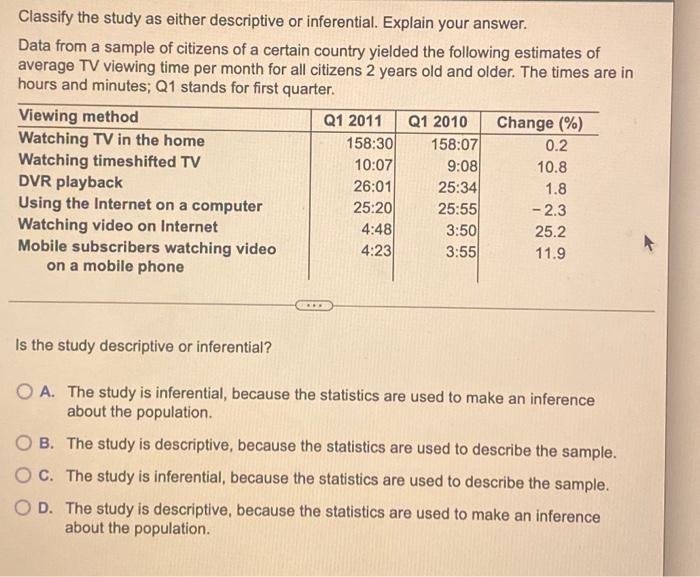 Solved Classify the study as either descriptive or | Chegg.com