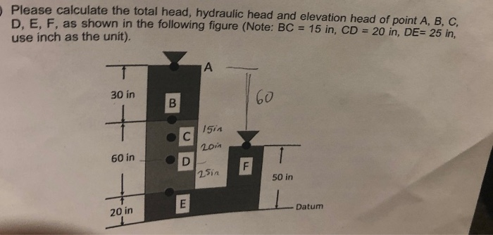 Solved Please calculate the total head, hydraulic head and | Chegg.com