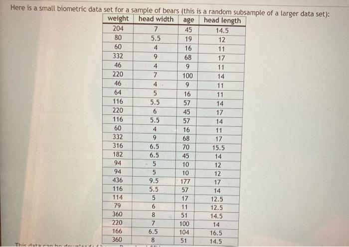 Solved Here is a small biometric data set for a samble of | Chegg.com