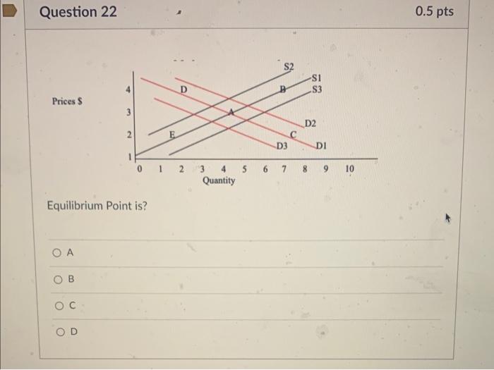 Solved Equilibrium Point is? | Chegg.com