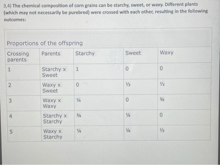 Solved 3,4) The chemical composition of corn grains can be | Chegg.com