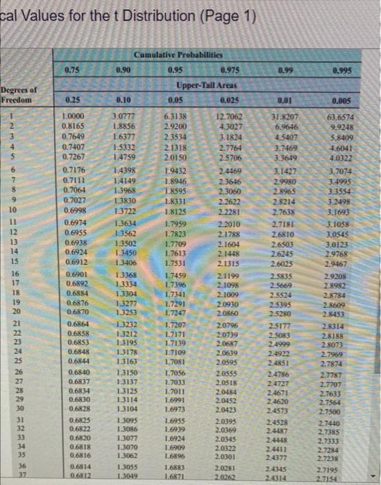Solved cal Values for the t Distribution (Page 1)Critical | Chegg.com