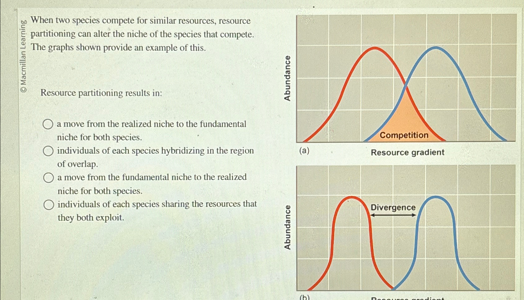 Solved When two species compete for similar resources, | Chegg.com