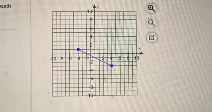 Solved The graph shown is that of a function, f. Determine | Chegg.com