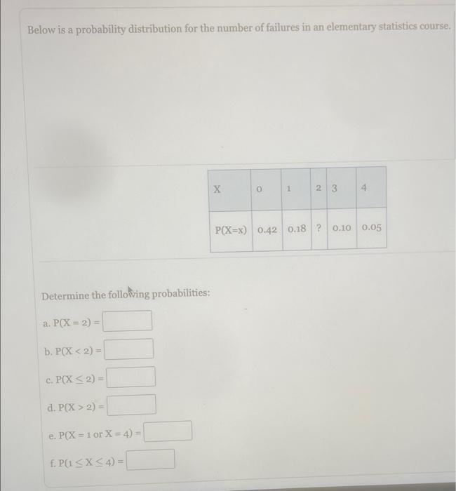 Solved Below is a probability distribution for the number of | Chegg.com