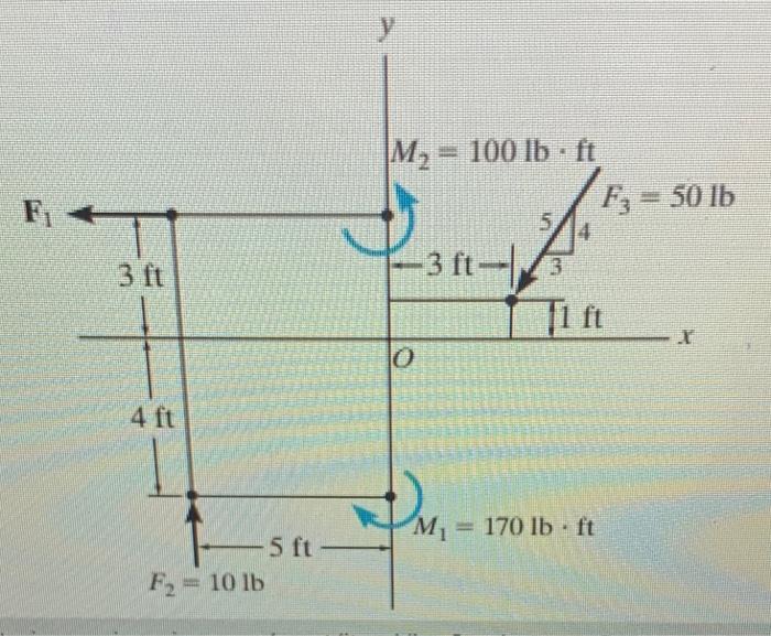 Solved Replace the force and couple moment system by an | Chegg.com