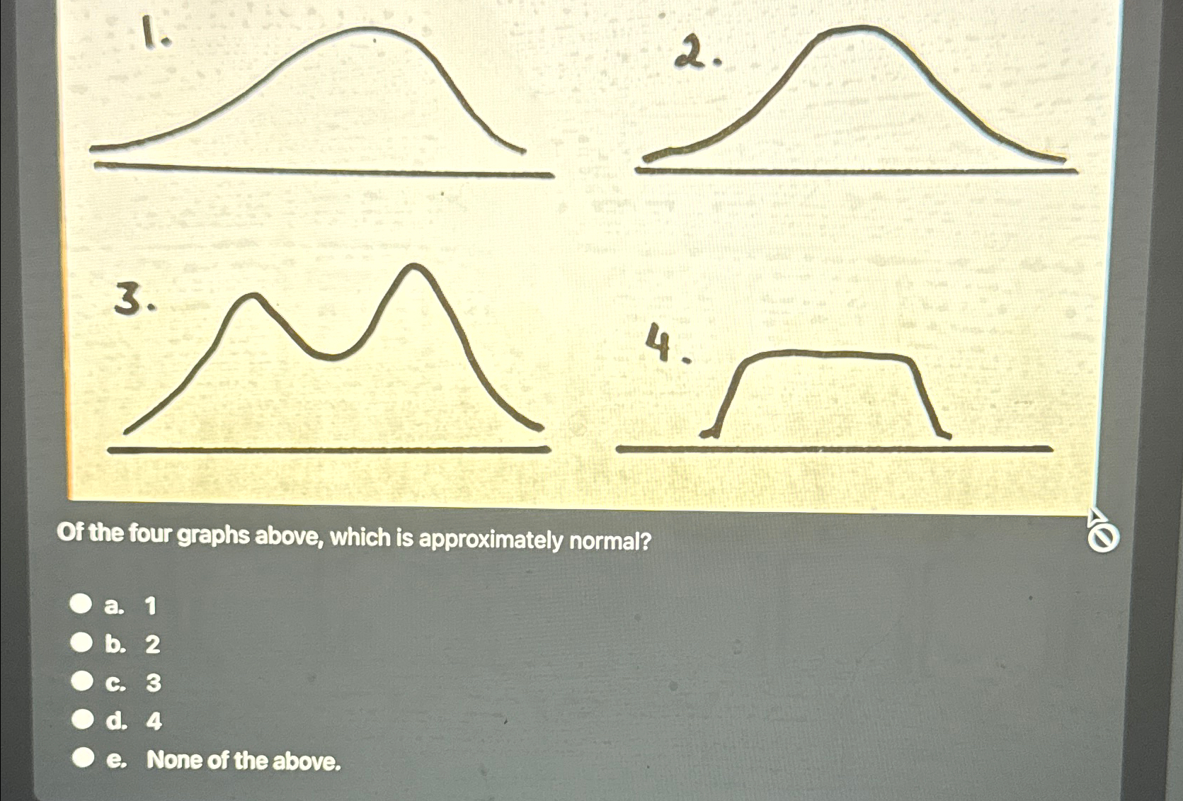 Solved Of the four graphs above, which is approximately | Chegg.com