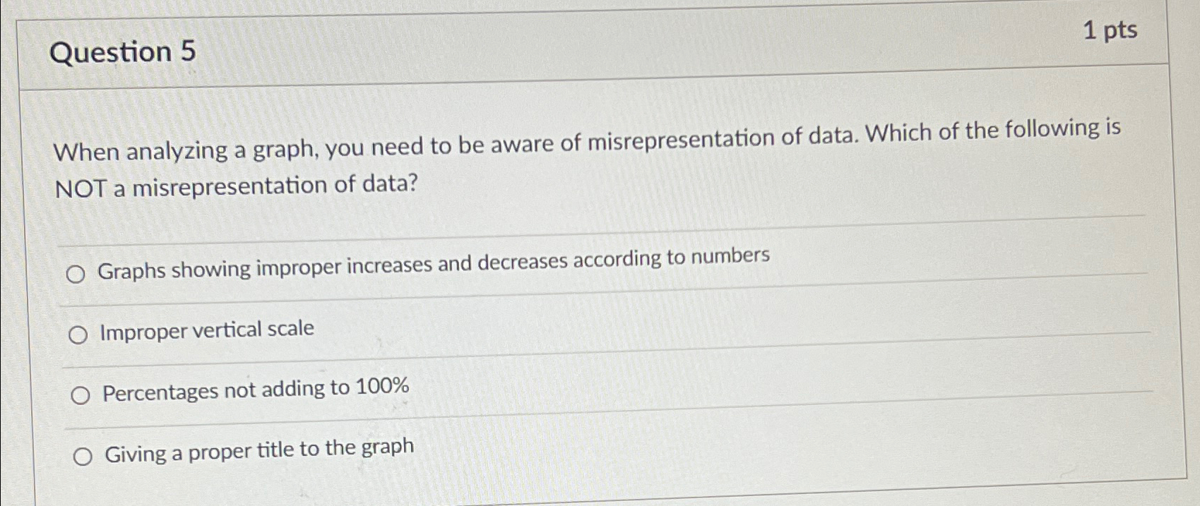 Solved Question 51 ﻿ptsWhen analyzing a graph, you need to | Chegg.com