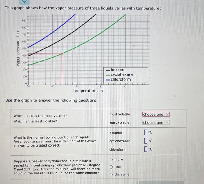 Solved This graph shows how the vapor pressure of three | Chegg.com