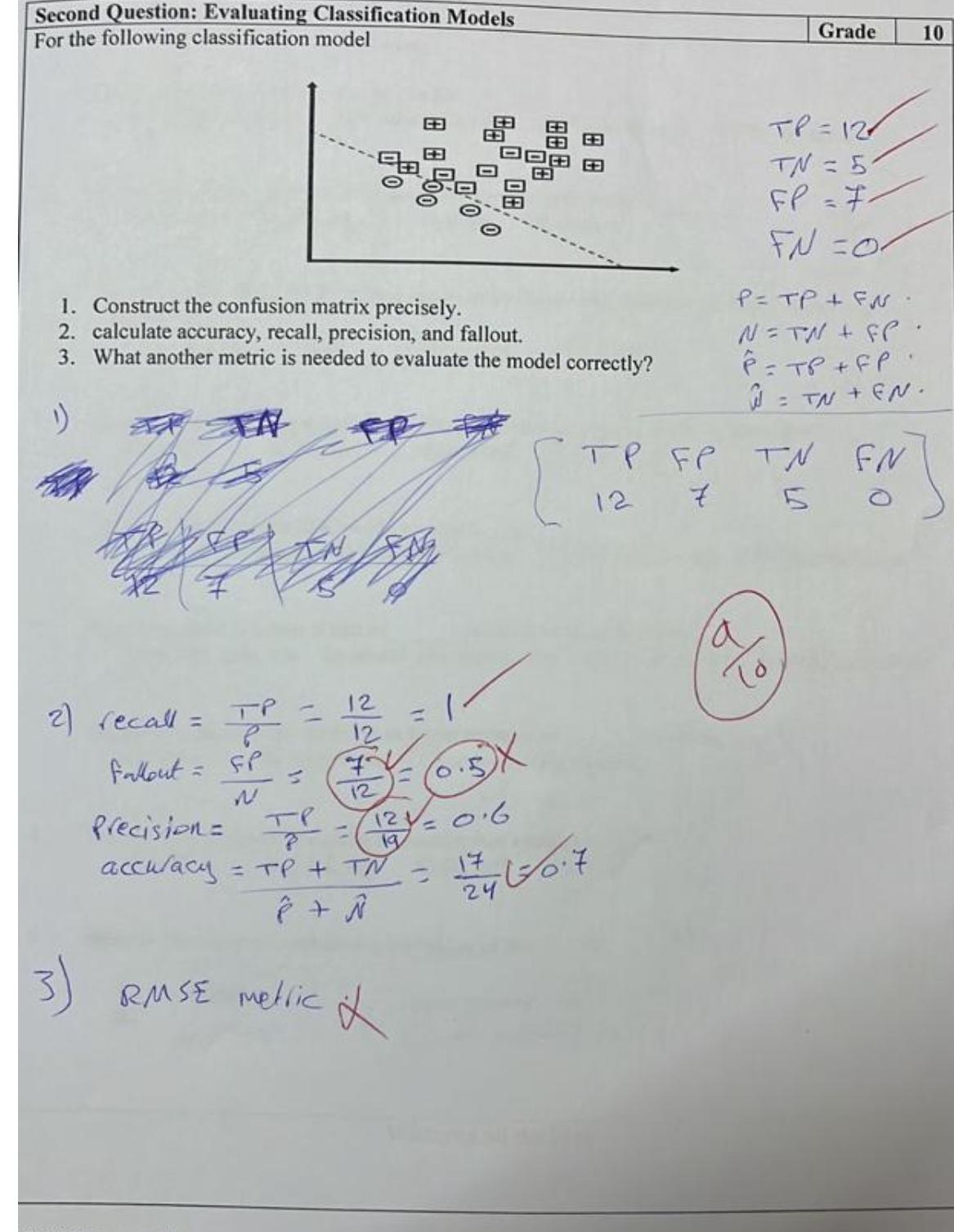 Solved Second Question: Evaluating Classification | Chegg.com