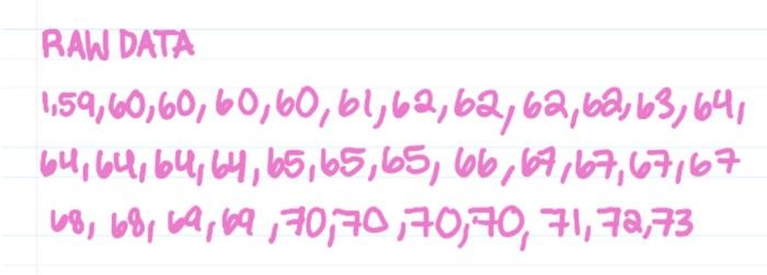 Solved RAW DATA 1,59,60,60,60,60,61,62,62,62,62,63,64, | Chegg.com