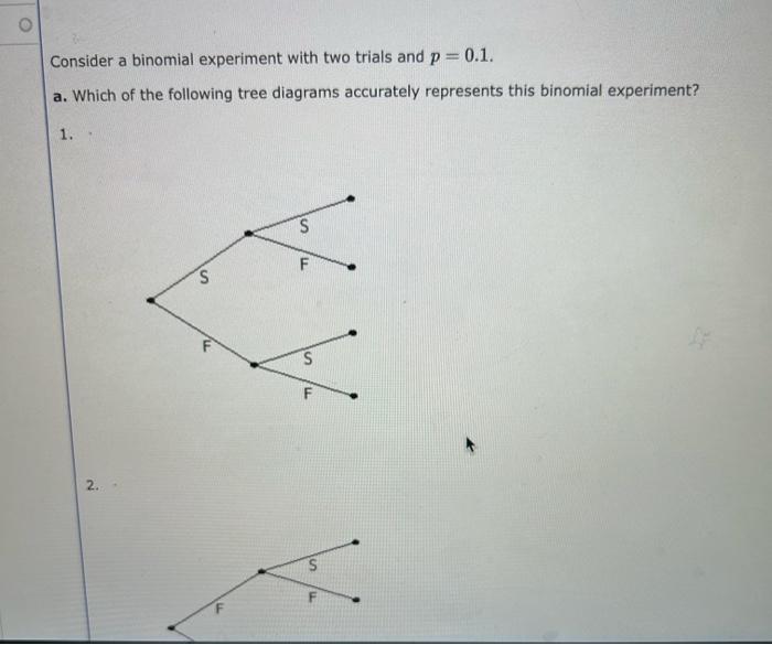 Solved Consider a binomial experiment with two trials and | Chegg.com