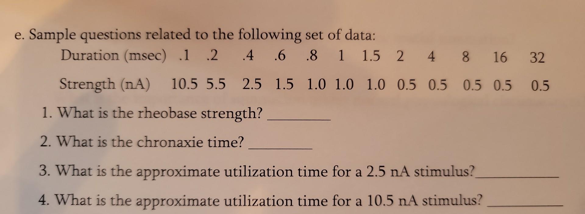 Solved 1. What is the rheobase strength? 2. What is the | Chegg.com