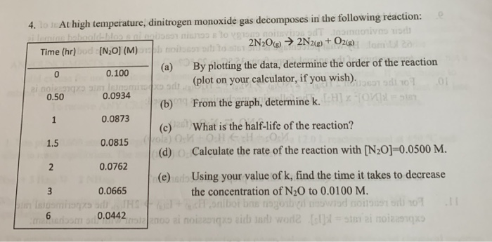Solved 4. At high temperature, dinitrogen monoxide gas | Chegg.com